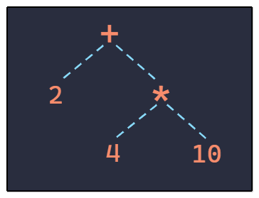 Practical Abstract Syntax Trees: A course for refactoring at scale ...